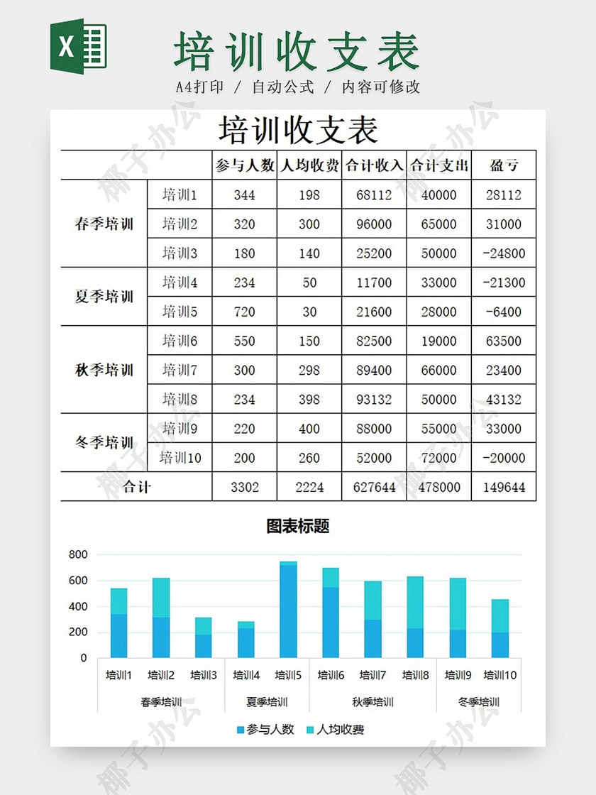 蓝色图表简约培训机构财务报表收支状况 椰子办公